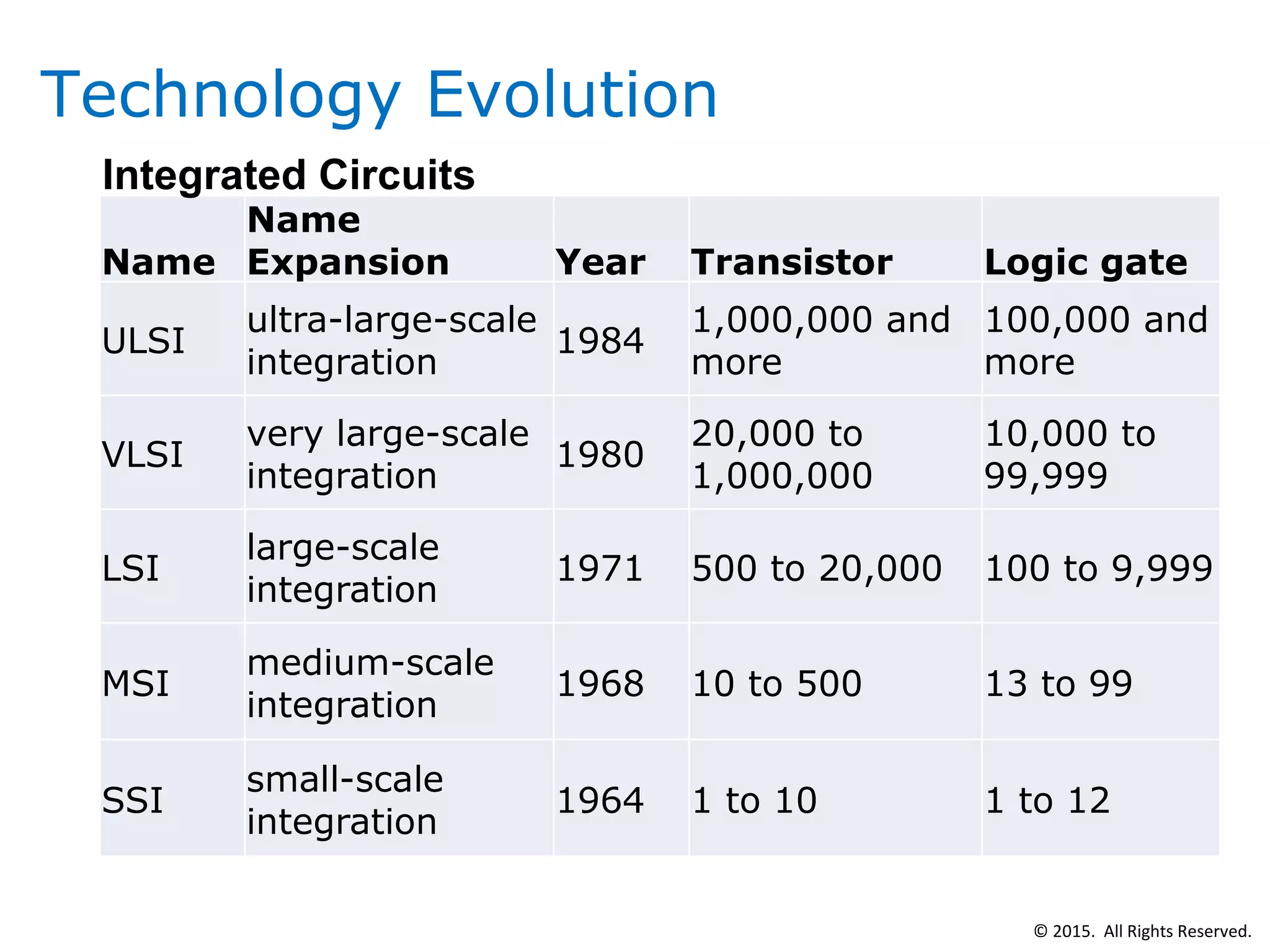 Role of Government- Technology and Standards, EXIM Policy | PPT