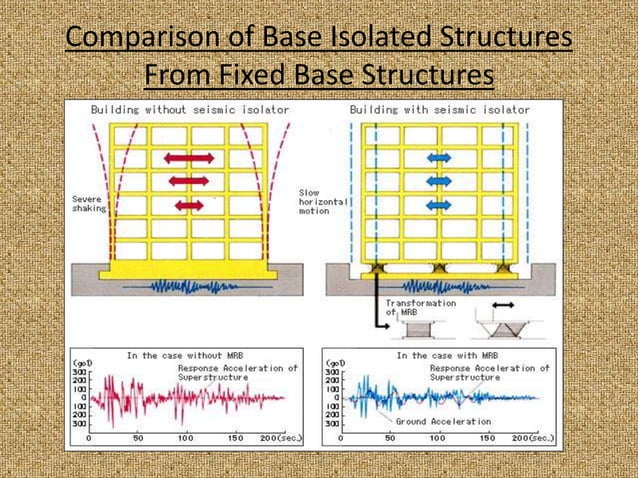 Base isolation.ppt [Autosaved] [Autosaved] | PPTX | Civil Engineering ...