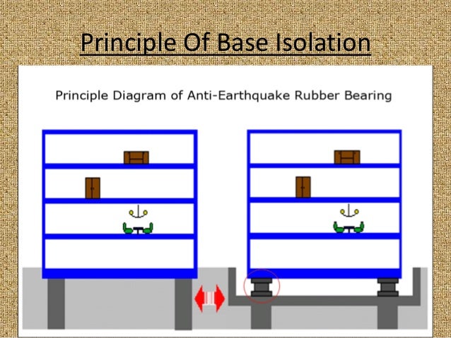 Base isolation.ppt [Autosaved] [Autosaved]
