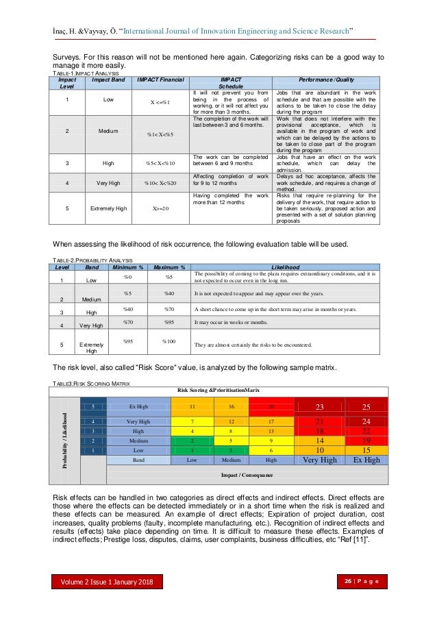 Risk Management in City Rail Transportation System Project: A Case St…
