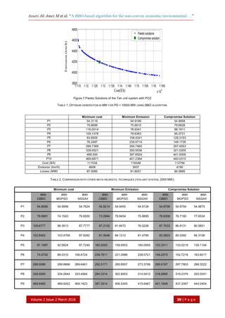 A BBO-based algorithm for the non-convex economic/environmental dispatch | PDF