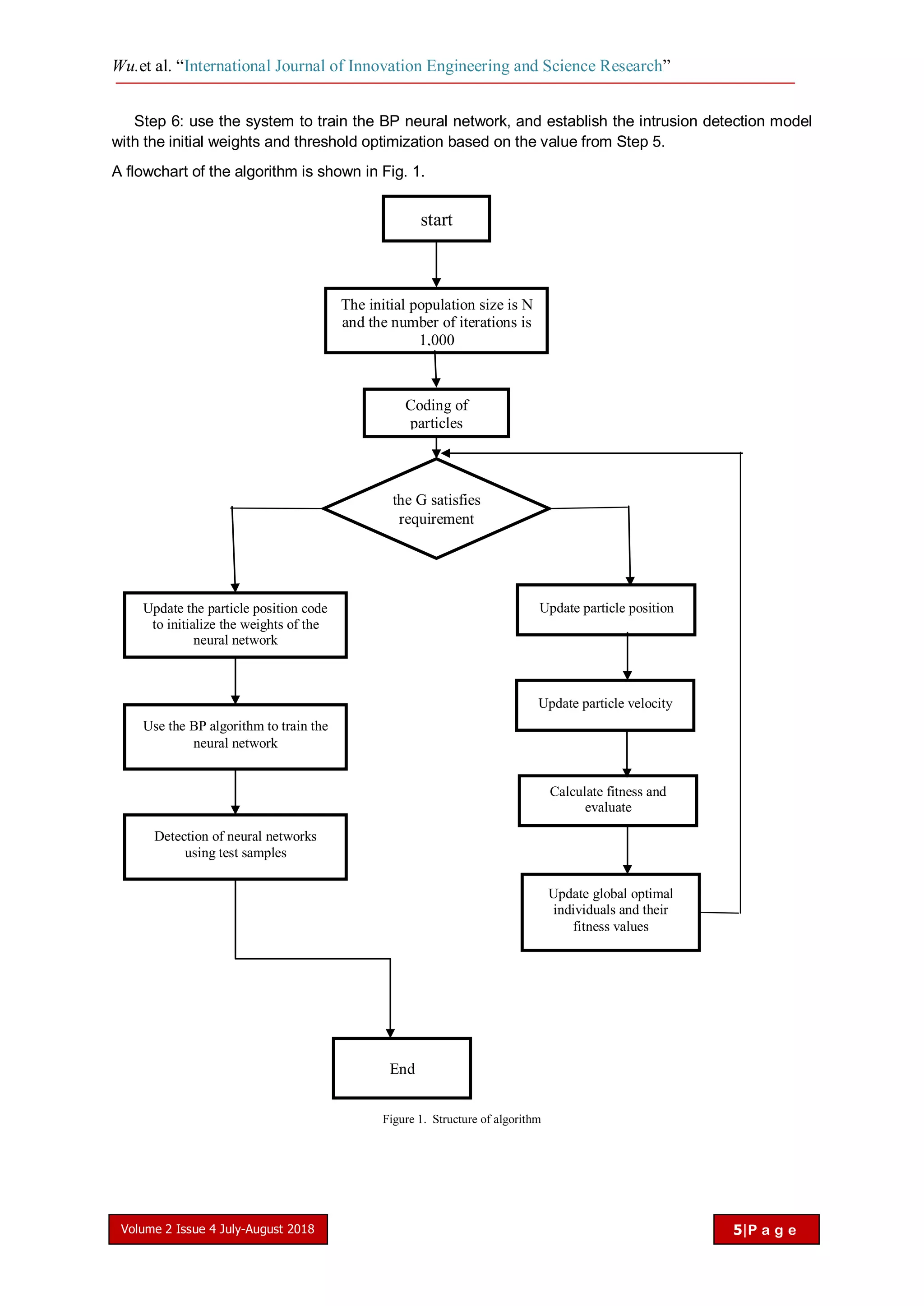 A Back Propagation Neural Network Intrusion Detection System Based On Kvm Pdf