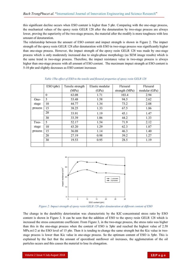 Effects of Kingcure K-11 Hardener and Epoxidized Sunflower Oil on The Properties of Polymer ...