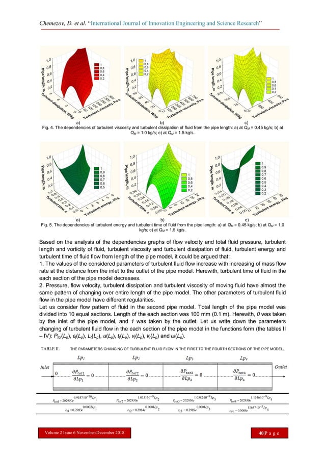 Parameters calculation of turbulent fluid flow in a pipe of a circular cross section | PDF