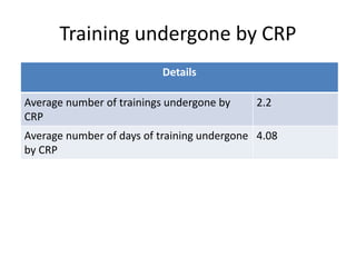 Presentation on CRP Assessment | PPTX | Infectious Diseases | Diseases ...