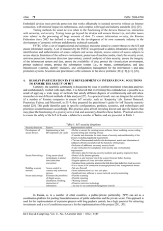 State regulation of the IoT in the Russian Federation: Fundamentals and ...