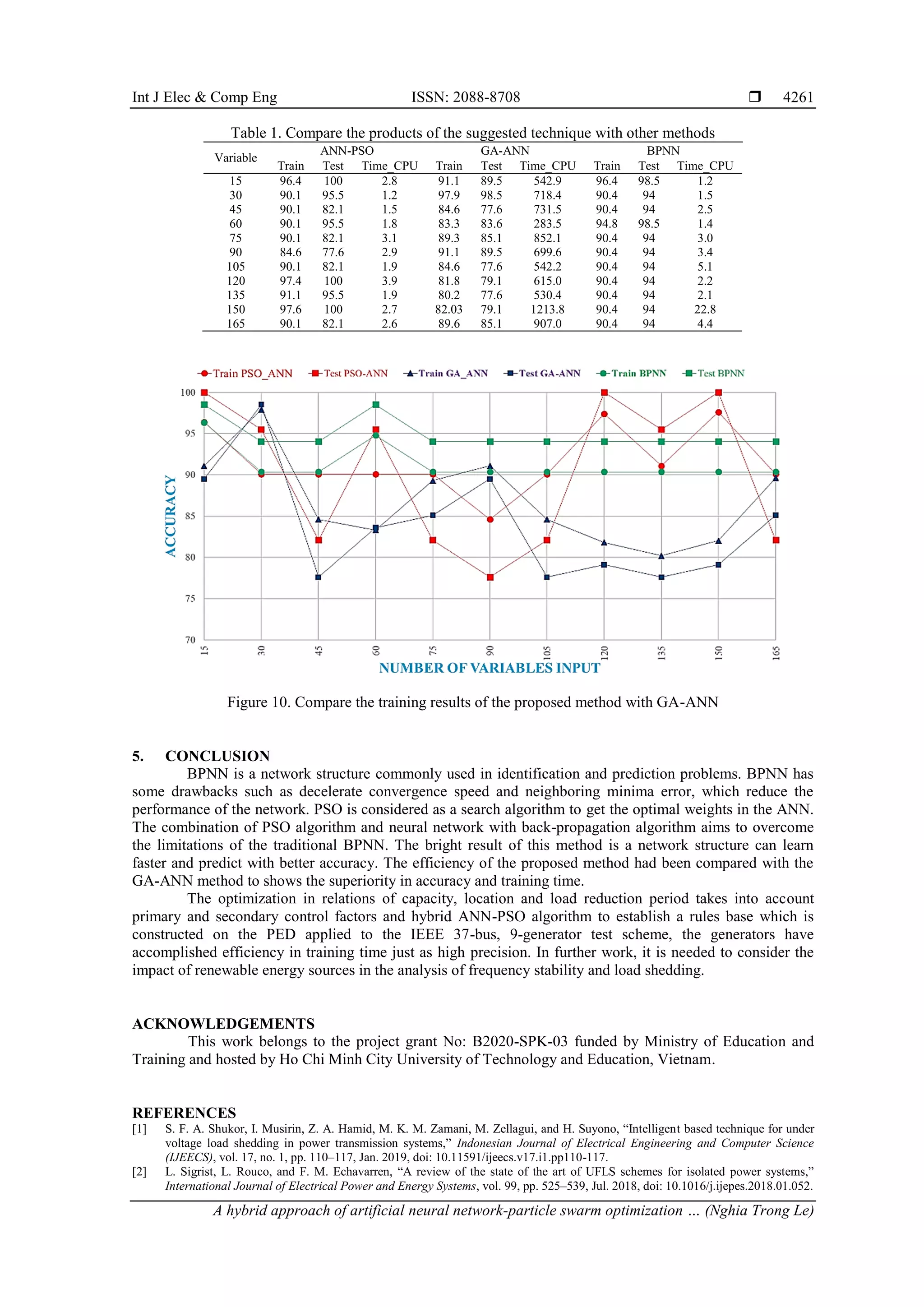 A Hybrid Approach Of Artificial Neural Network Particle Swarm Optimization Algorithm For Optimal 3686