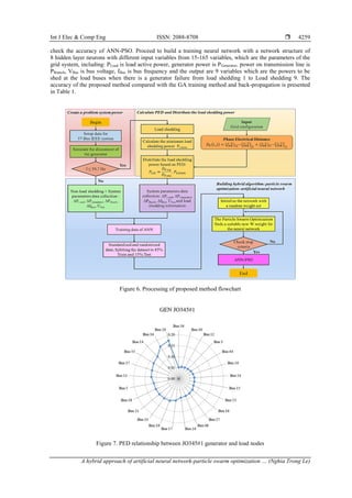 A hybrid approach of artificial neural network-particle swarm optimization algorithm for optimal ...