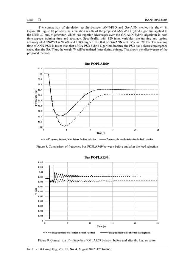 A Hybrid Approach Of Artificial Neural Network Particle Swarm Optimization Algorithm For Optimal
