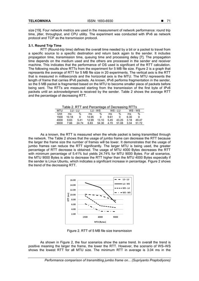 Performance comparison of transmitting jumbo frame on Windows and Linux ...