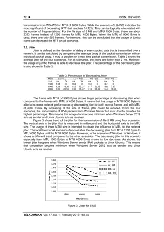 Performance comparison of transmitting jumbo frame on Windows and Linux ...