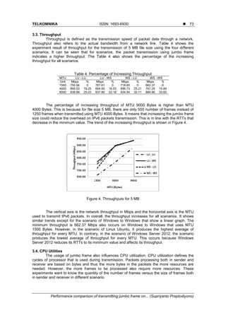 Performance comparison of transmitting jumbo frame on Windows and Linux ...