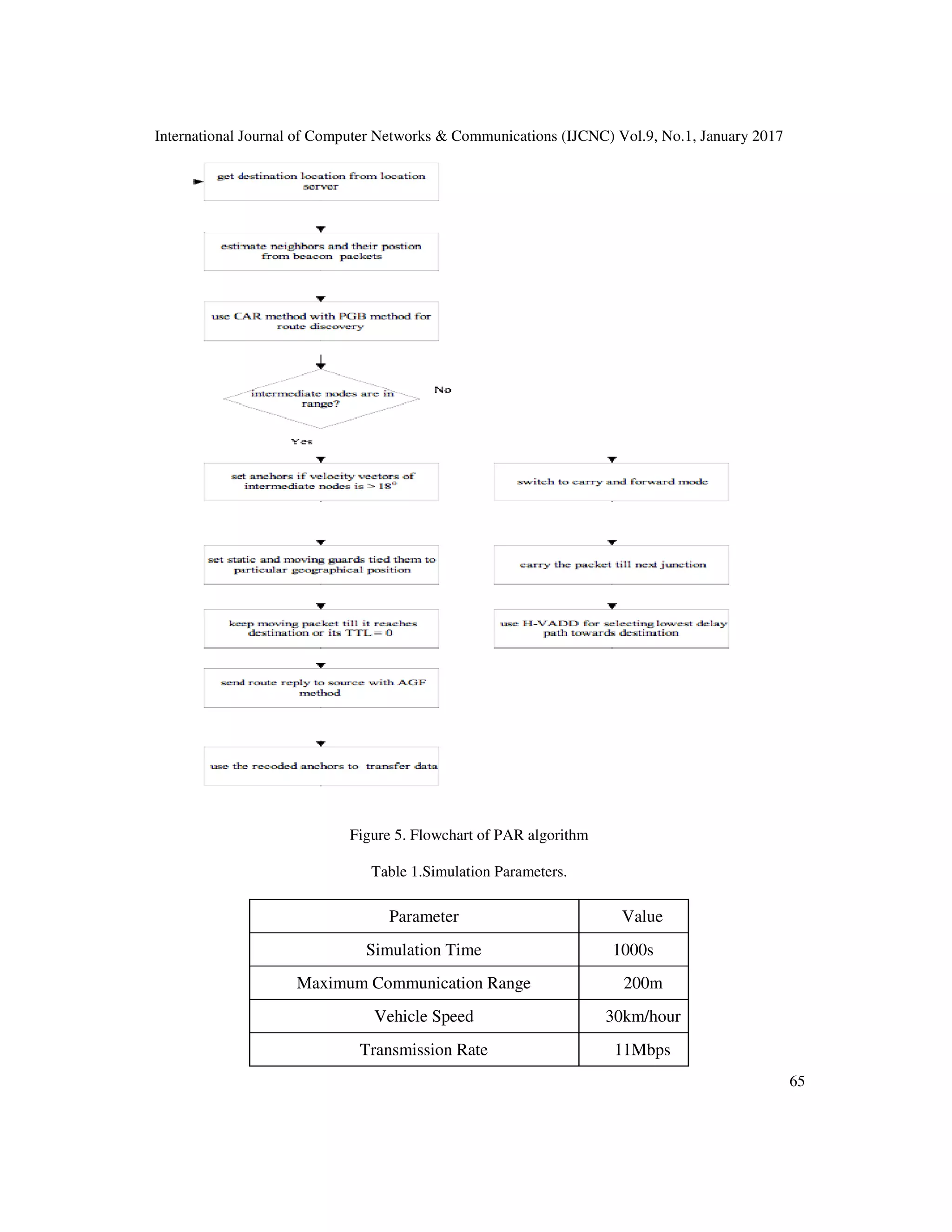 Position Based Adaptive Routing For Vanets Pdf