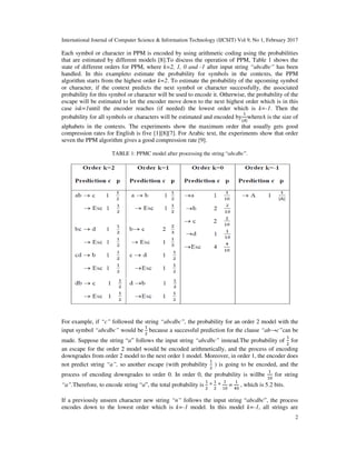 Grammar Based Pre-Processing for PPM | PDF