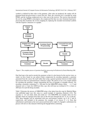 Grammar Based Pre-Processing for PPM | PDF