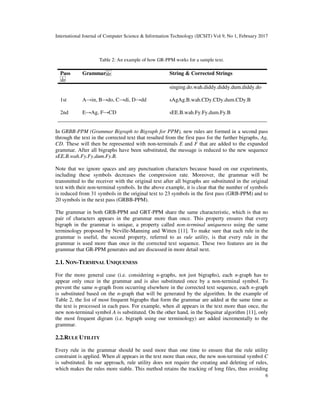 Grammar Based Pre-Processing for PPM | PDF