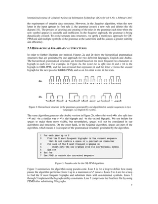 Grammar Based Pre-Processing for PPM | PDF