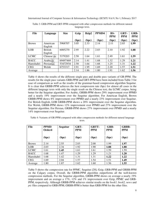 Grammar Based Pre-Processing for PPM | PDF