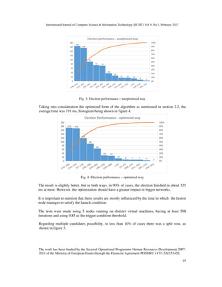 Fault Tolerant Leader Election in Distributed Systems | PDF