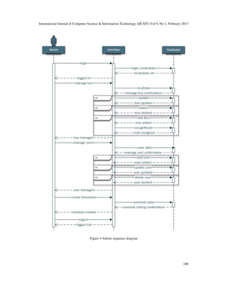 University Buses Routing and Tracking System | PDF