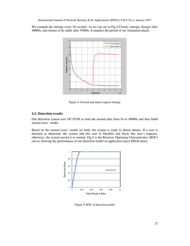 Application Layer Ddos Detection Based On A One Class Support Vector Machine Pdf