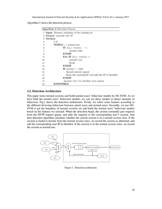 Application Layer Ddos Detection Based On A One Class Support Vector Machine Pdf