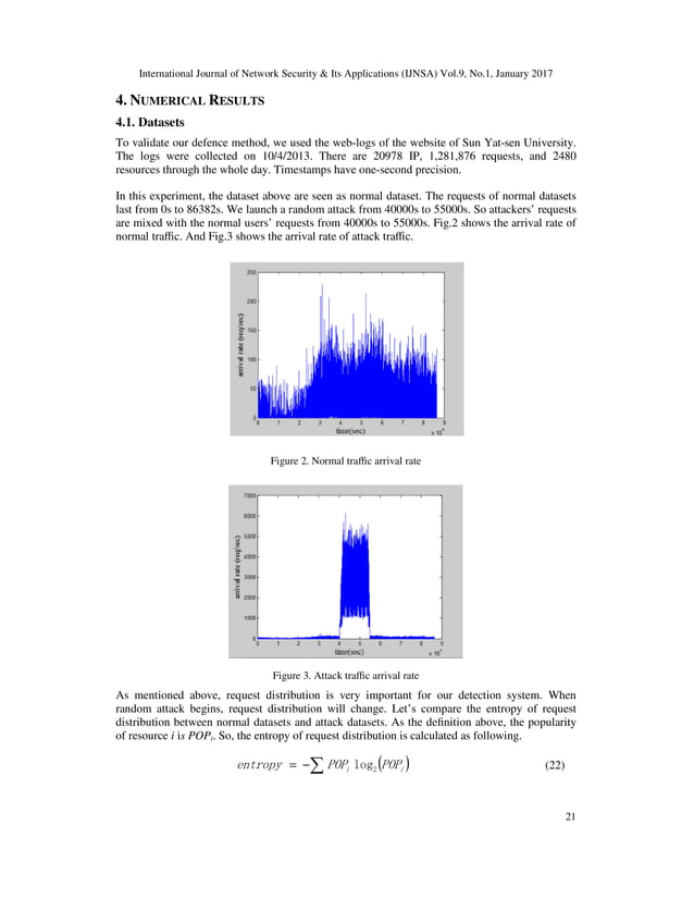 Application Layer Ddos Detection Based On A One Class Support Vector Machine Pdf