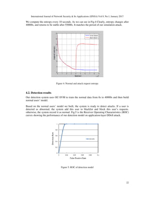 APPLICATION-LAYER DDOS DETECTION BASED ON A ONE-CLASS SUPPORT VECTOR MACHINE | PDF