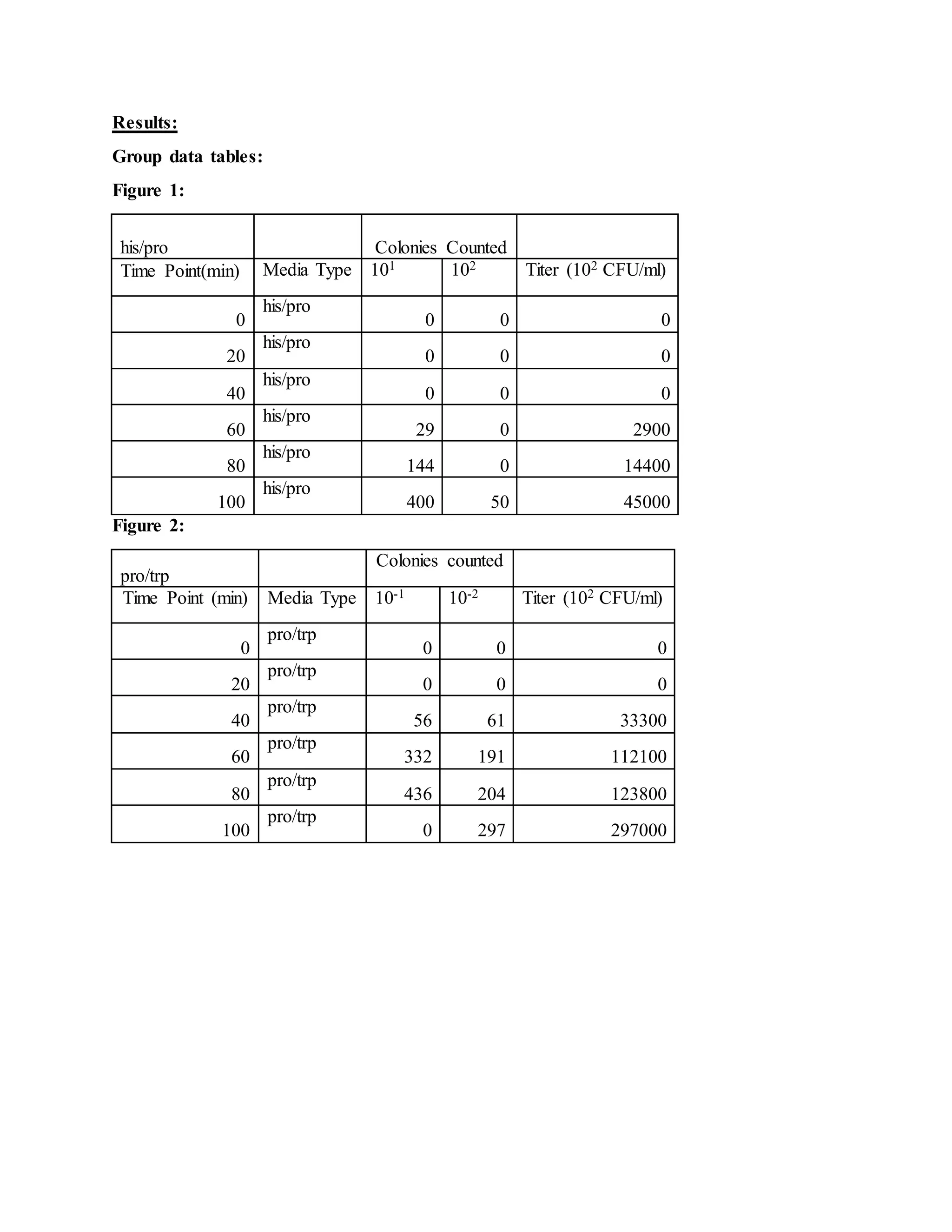 Exp3 lab report revised | PDF
