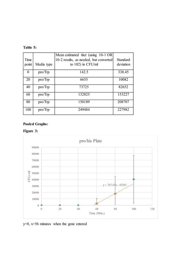 Exp3 lab report revised | PDF