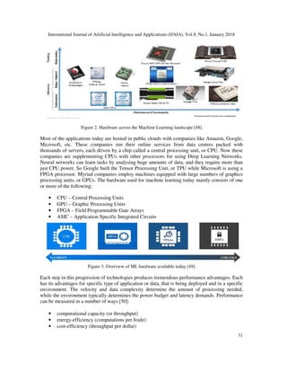 HARDWARE DESIGN FOR MACHINE LEARNING | PDF