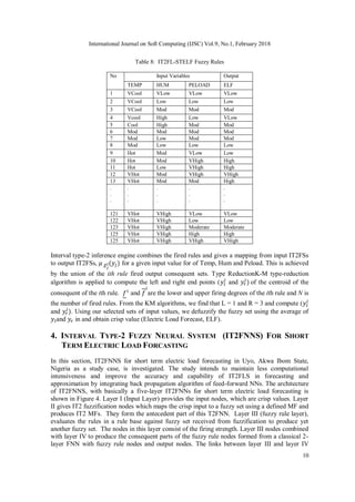 INTERVAL TYPE-2 FUZZY NEURAL NETWORKS FOR SHORT-TERM ELECTRIC LOAD FORECASTING:A COMPARATIVE ...