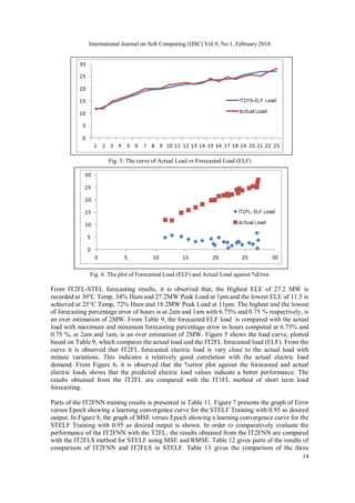 INTERVAL TYPE-2 FUZZY NEURAL NETWORKS FOR SHORT-TERM ELECTRIC LOAD ...