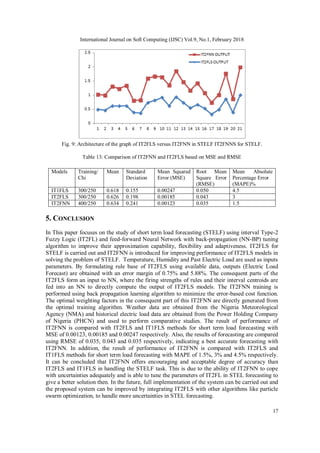 INTERVAL TYPE-2 FUZZY NEURAL NETWORKS FOR SHORT-TERM ELECTRIC LOAD FORECASTING:A COMPARATIVE ...