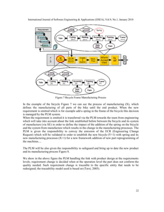 FROM PLM TO ERP : A SOFTWARE SYSTEMS ENGINEERING INTEGRATION | PDF