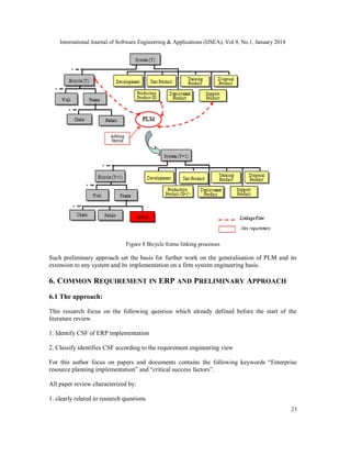 FROM PLM TO ERP : A SOFTWARE SYSTEMS ENGINEERING INTEGRATION | PDF