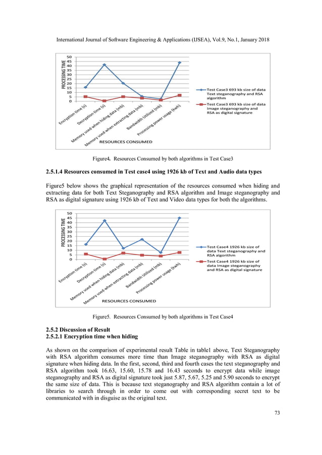 Performance Analysis Of Text And Image Steganography With Rsa Algorithm In Cloud Computing Pdf