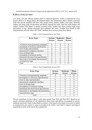 STATISTICAL ANALYSIS OF METRICS FOR SOFTWARE QUALITY IMPROVEMENT | PDF
