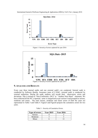 STATISTICAL ANALYSIS OF METRICS FOR SOFTWARE QUALITY IMPROVEMENT | PDF