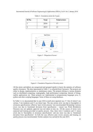 STATISTICAL ANALYSIS OF METRICS FOR SOFTWARE QUALITY IMPROVEMENT | PDF