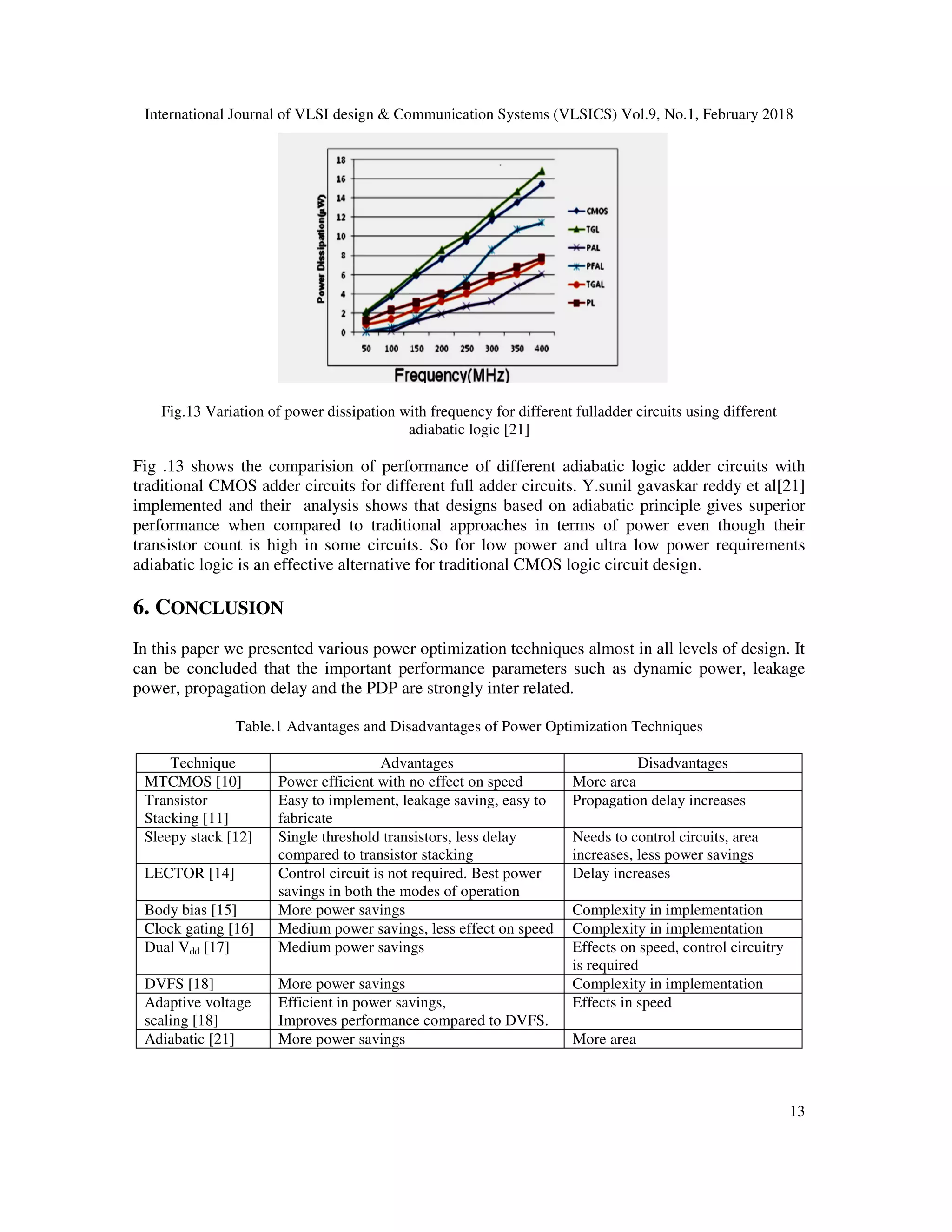 SURVEY ON POWER OPTIMIZATION TECHNIQUES FOR LOW POWER VLSI CIRCUIT IN DEEP SUBMICRON TECHNOLOGY ...