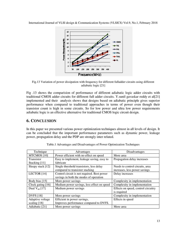SURVEY ON POWER OPTIMIZATION TECHNIQUES FOR LOW POWER VLSI CIRCUIT IN DEEP SUBMICRON TECHNOLOGY ...