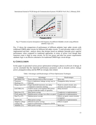 SURVEY ON POWER OPTIMIZATION TECHNIQUES FOR LOW POWER VLSI CIRCUIT IN ...