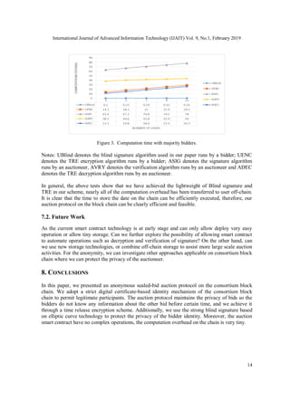 ANONYMOUS AUCTION PROTOCOL BASED ON TIME-RELEASED ENCRYPTION ATOP ...