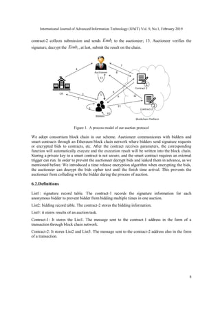 ANONYMOUS AUCTION PROTOCOL BASED ON TIME-RELEASED ENCRYPTION ATOP CONSORTIUM BLOCKCHAIN | PDF