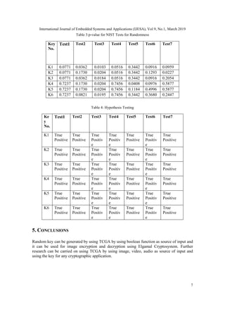 STEGANOGRAPHY BASED ASYMMETRIC KEY CRYPTOSYSTEM USING TRELLIS CODED GENETIC ALGORITHM RANDOM KEY ...