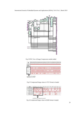 A VLSI Architecture Realisation of an Wireless Endoscopy System | PDF