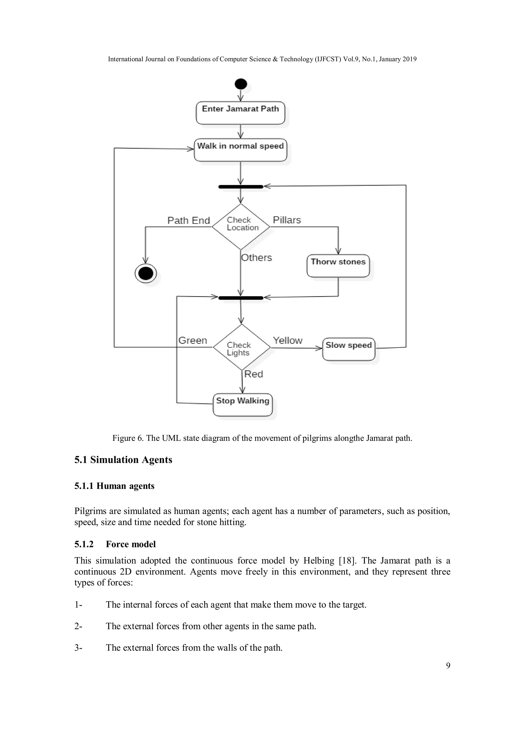 PILGRIMAGE (HAJJ) CROWD MANAGEMENT USING AGENT-BASED METHOD | PDF