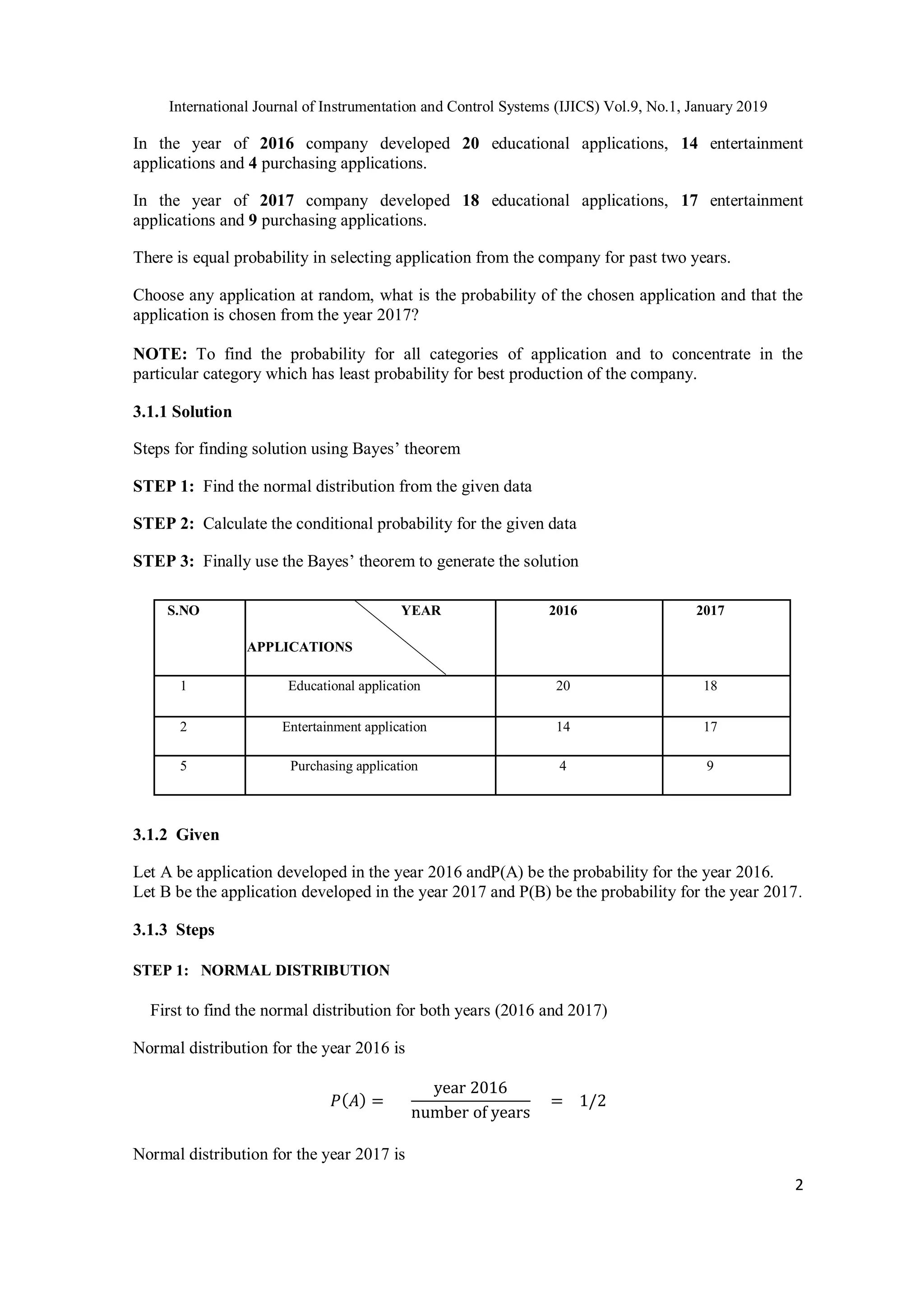 A STUDY ON APPLICATION OF BAYES’ THEOREM IN APPIN TECHNOLOGY | PDF