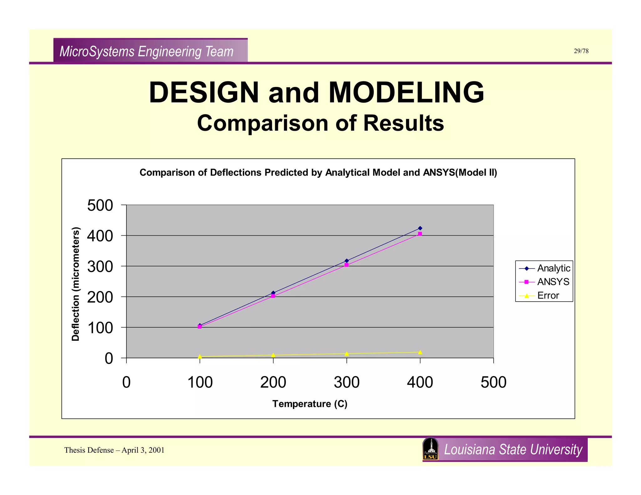 Masters Defense presentation | PPT